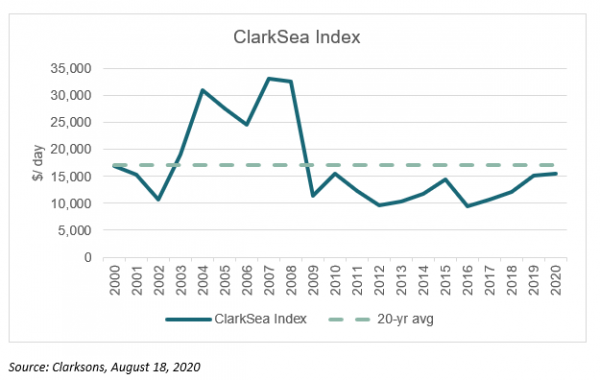 Seahawk Investments | Shipping equity market outlook